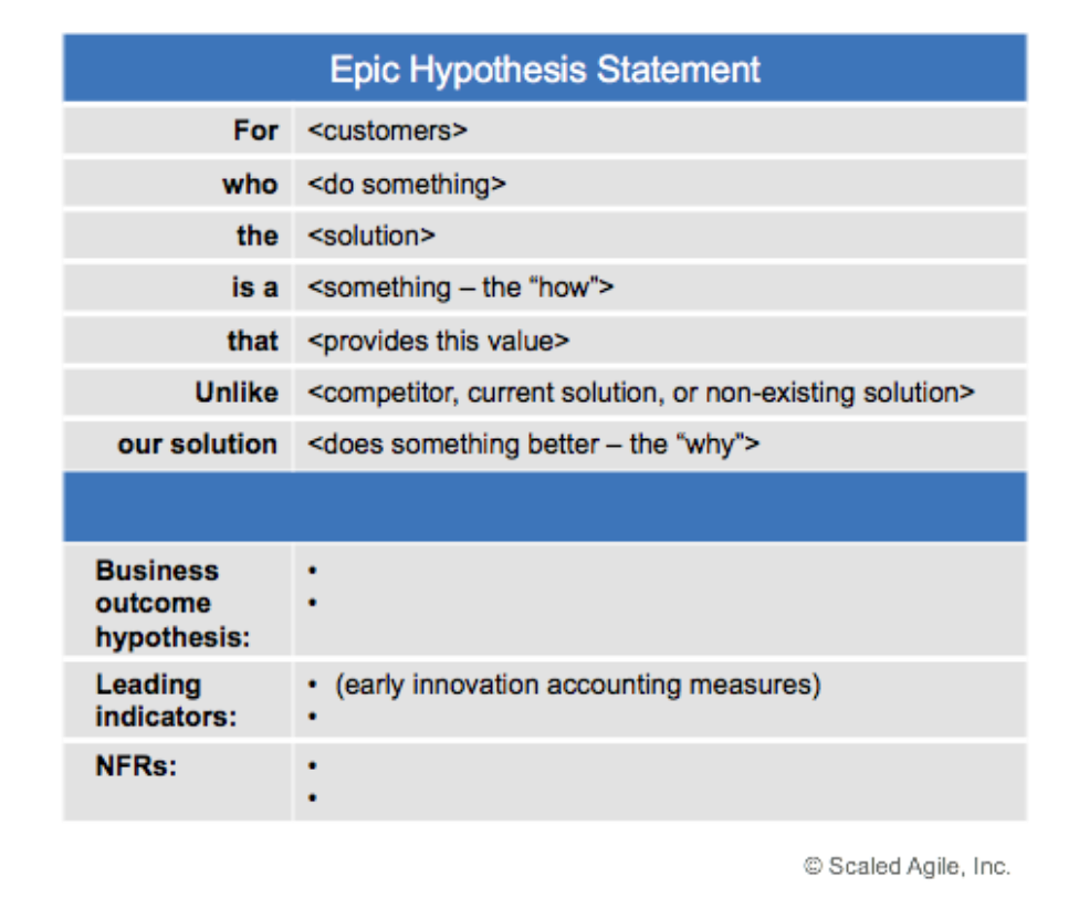 What s An Epic In Agile Blog Myagile Partner