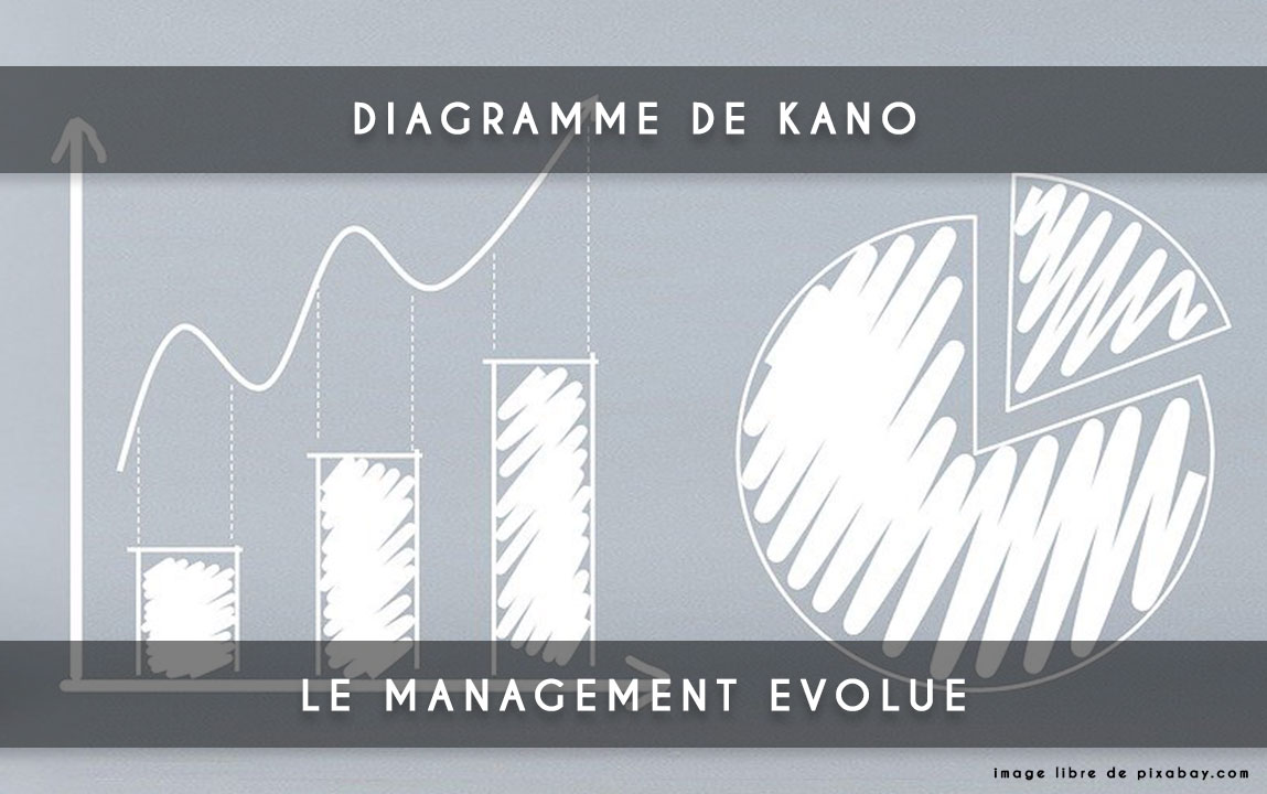 Diagramme de Kano - définition - My Agile Partner Scrum Diagramme de Kano - définition - My Agile Partner Scrum