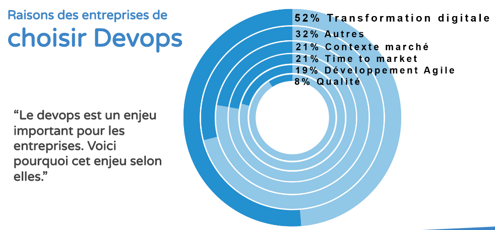 La France championne Devops d'Europe - My Agile Partner Scrum