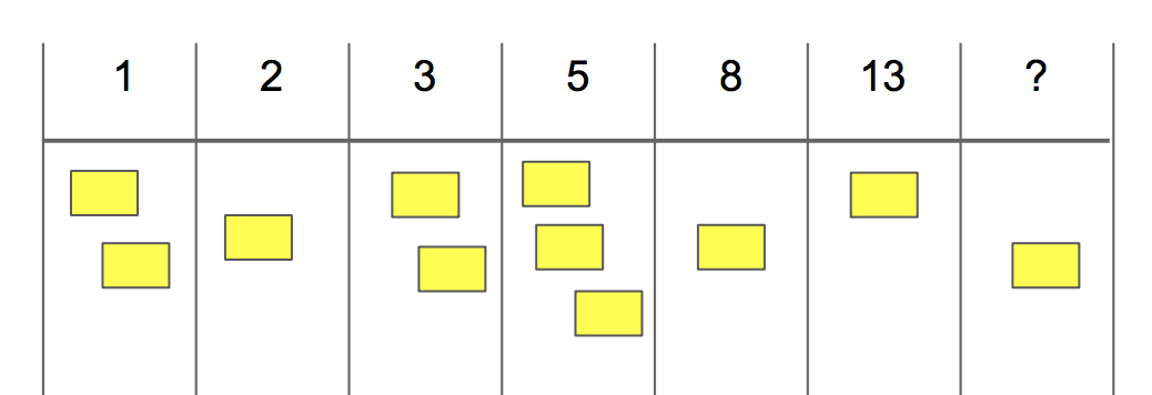 Extreme Quotation - estimation agile - My Agile Partner Scrum