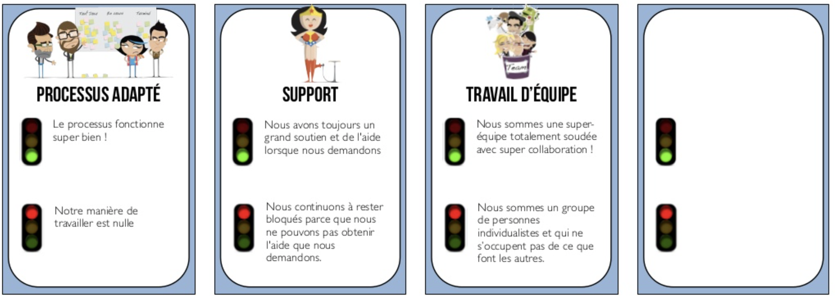 Retrospective Spotify - Squad Health Check - My Agile Partner Scrum