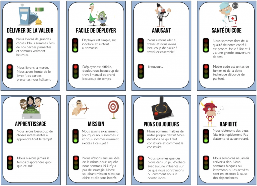 Retrospective Spotify - Squad Health Check - My Agile Partner Scrum