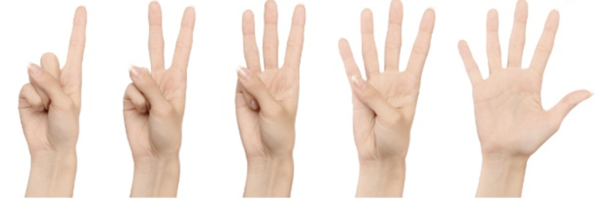 Feedback rapide avec le ROTI agile - My Agile Partner Scrum