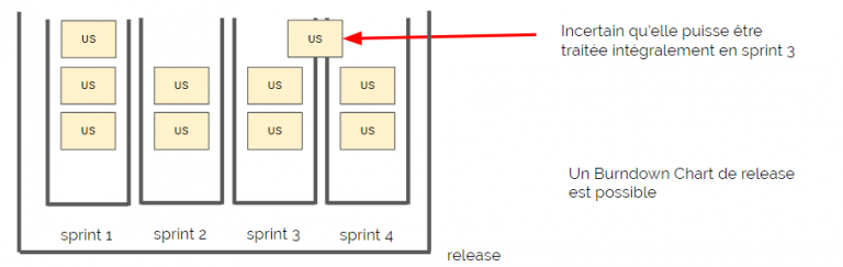 Faire une planning release en agile - My Agile Partner Scrum