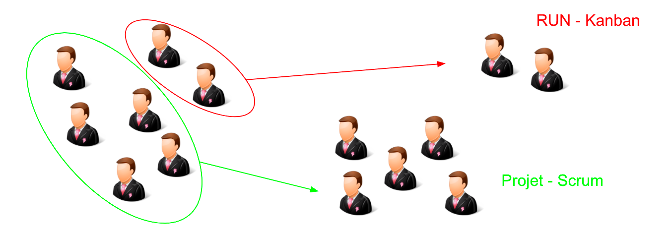 Comment gérer les bugs en scrum ? - My Agile Partner Scrum