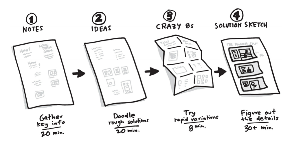 Design Sprint 2.0 : la mise à jour presque officielle ! - My Agile ...