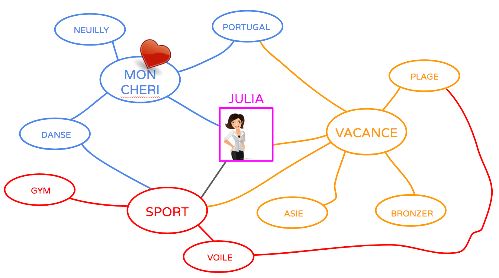 Le personal map - management 3.0 - My Agile Partner Scrum