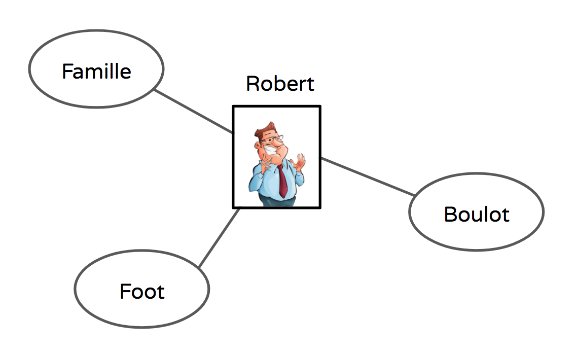 Le personal map - management 3.0 - My Agile Partner Scrum