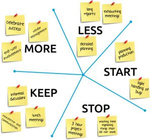 Rétrospective : Starfish retrospective - My Agile Partner Scrum