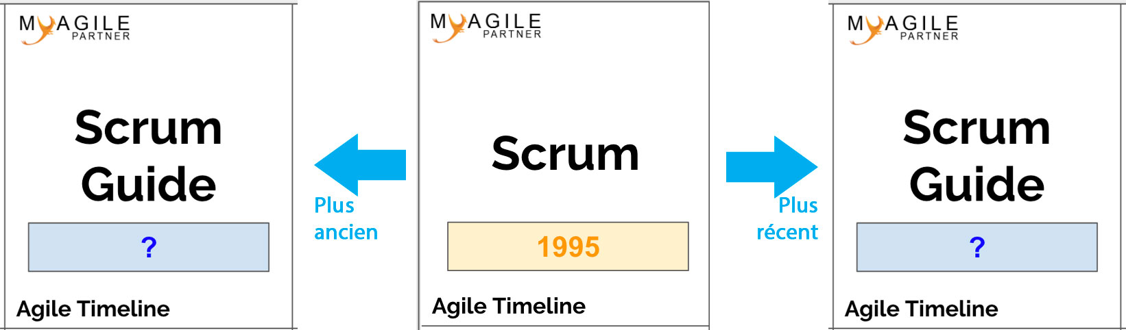 Serious Game Agile #2 : Un Agile Timeline - My Agile Partner Scrum