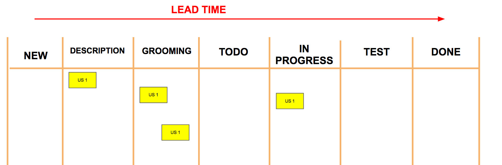 Allons plus loin avec les indicateurs kanban - My Agile Partner Scrum