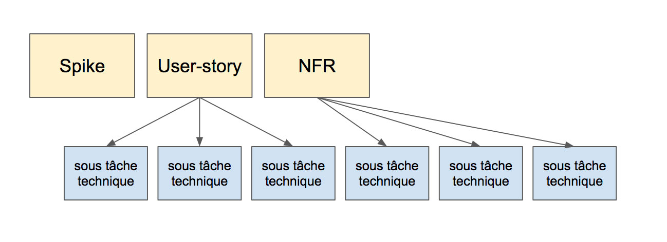 NFR (Nonfunctional Requirements) en Scrum ? - My Agile Partner Scrum