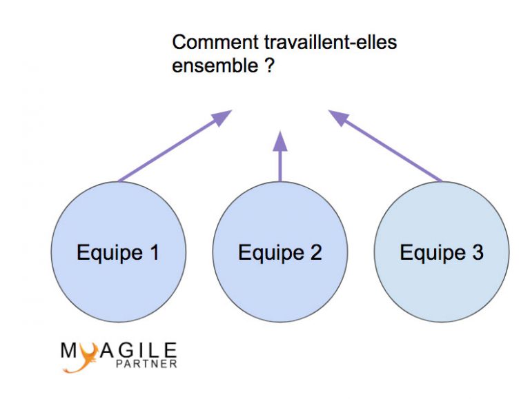 Qu'est-ce que l'agile à l'échelle ? - My Agile Partner Scrum Qu'est-ce que l'agile à l'échelle ? - My Agile Partner Scrum