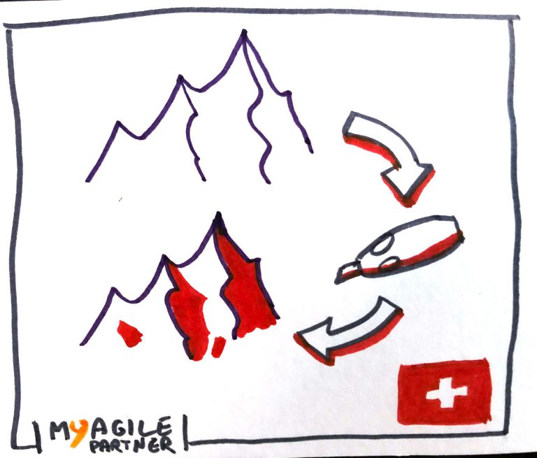 Bikablo : l'art de la facilitation graphique - My Agile Partner Scrum
