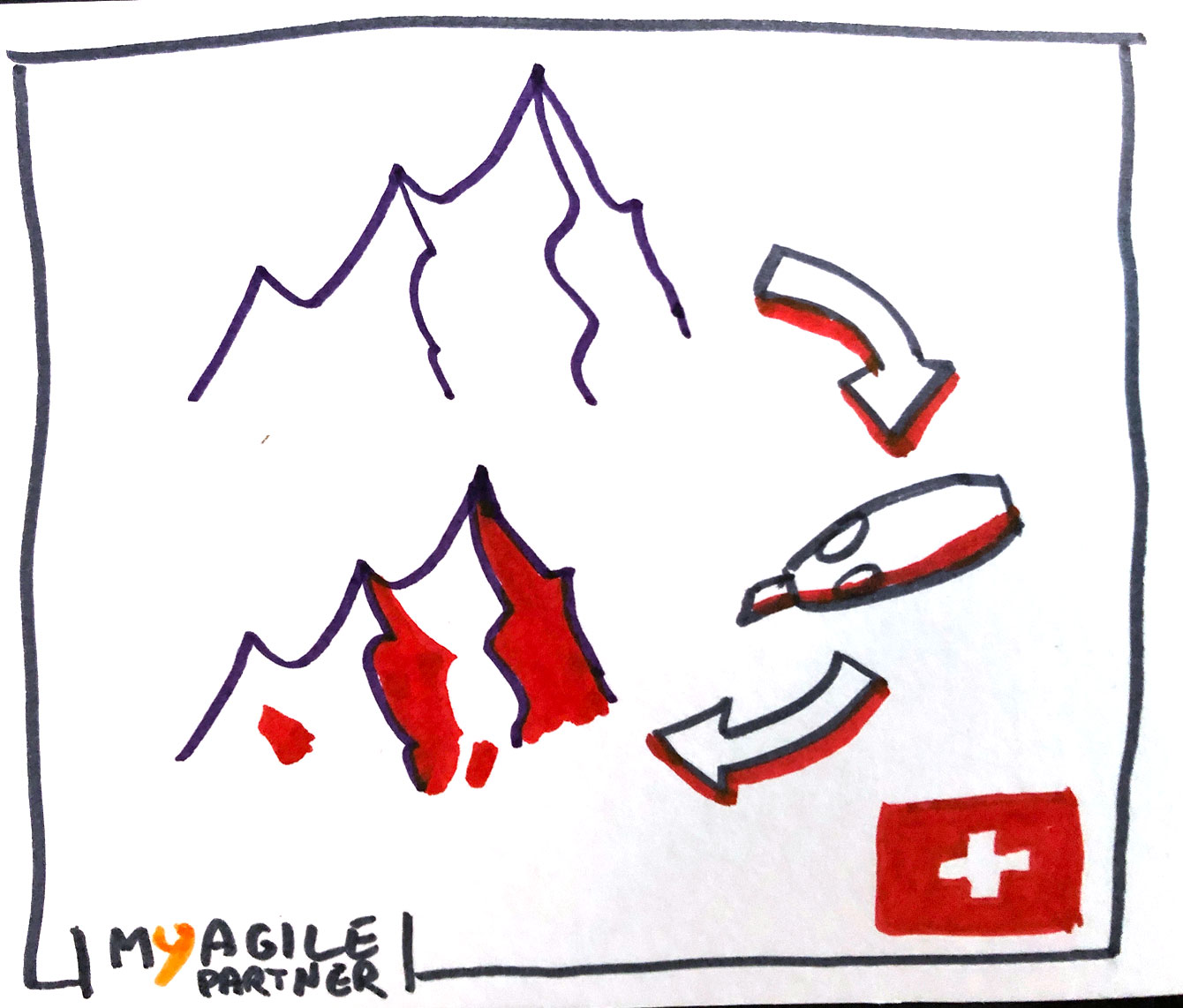 Bikablo : l'art de la facilitation graphique - My Agile Partner Scrum