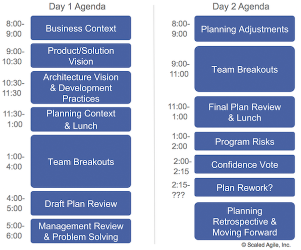 Le PI Planning En SAFe My Agile Partner Scrum