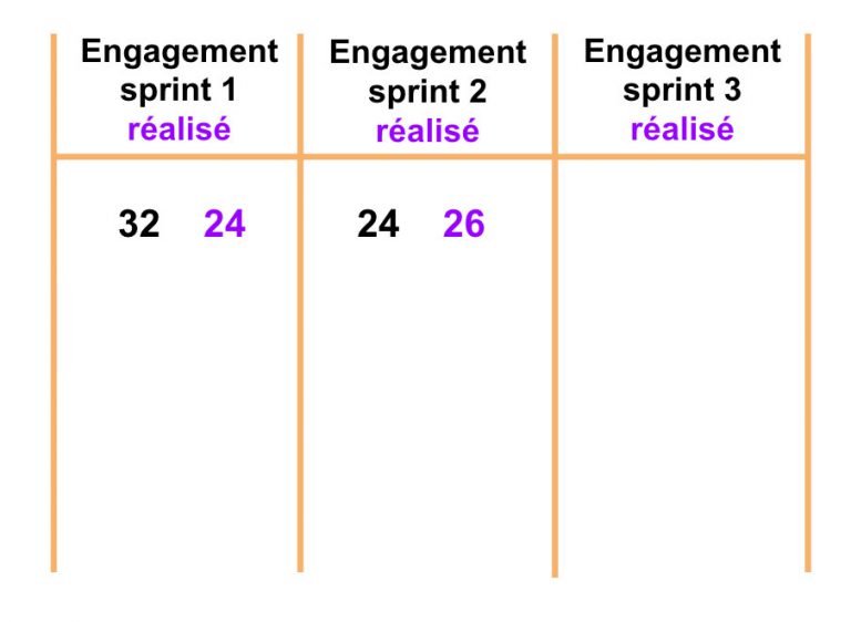 Le Scrum@Play - règles et cartes - My Agile Partner Scrum