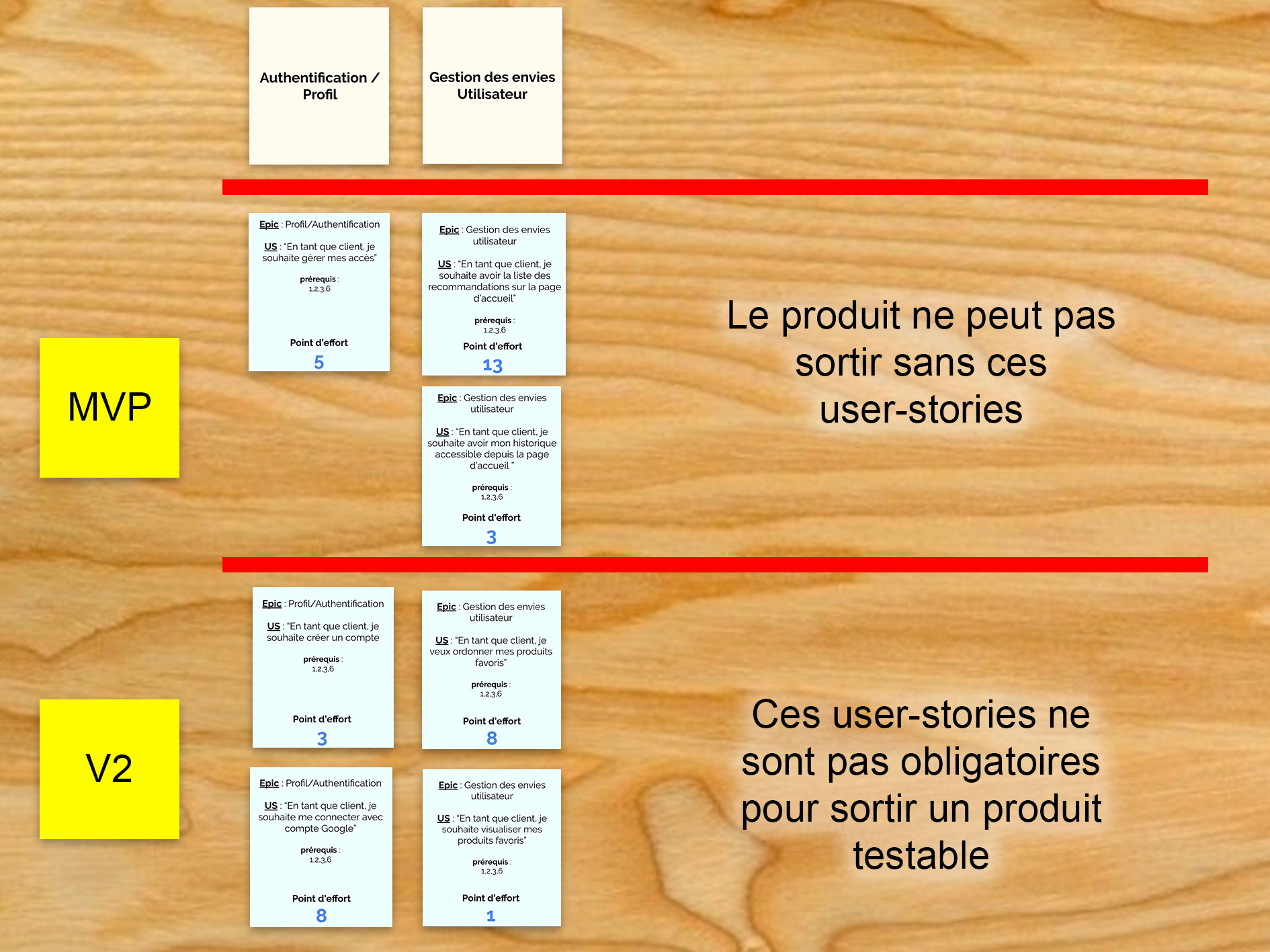 Le Scrum@Play - règles et cartes - My Agile Partner Scrum