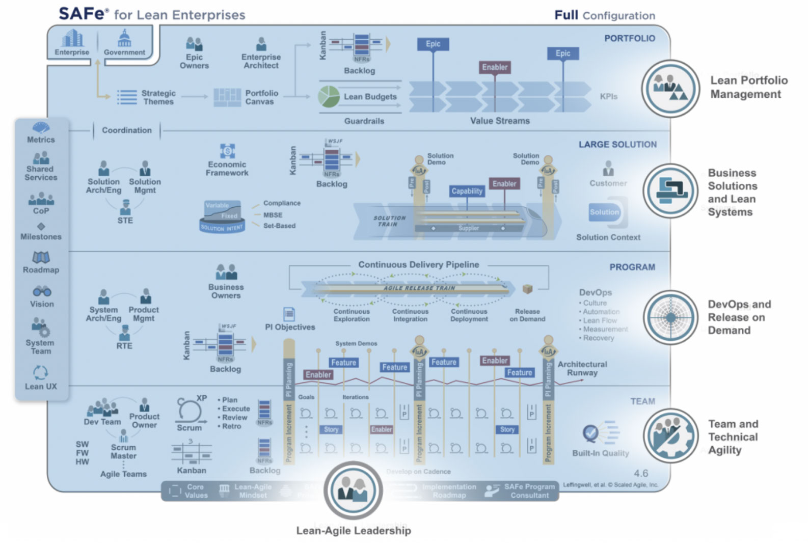 SAFe 4.6 est de sortie - My Agile Partner Scrum