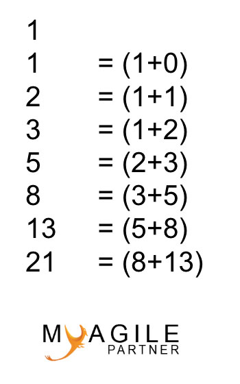 Comment mettre des points d'effort dans une équipe ? - My Agile Partner ...