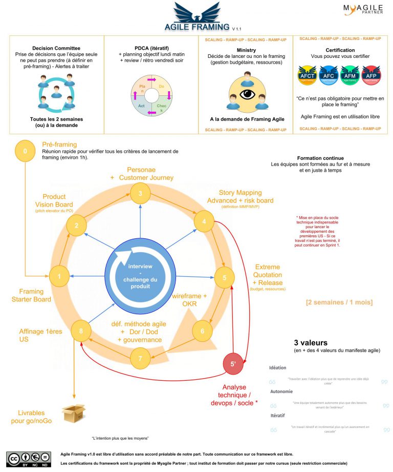 Le matériel du Coach Agile ! - My Agile Partner Scrum