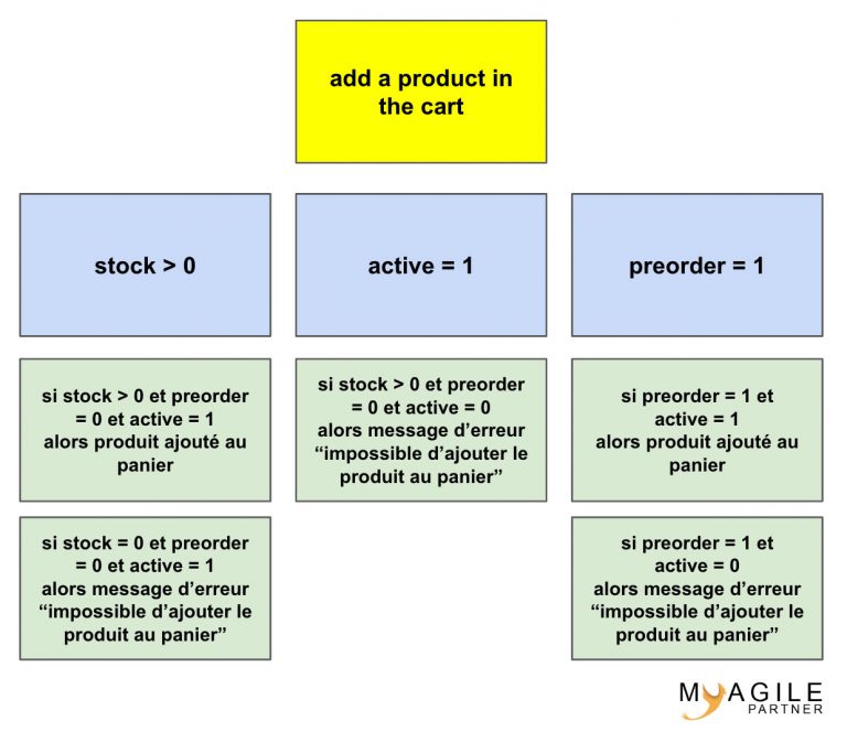 l-example-mapping-my-agile-partner-scrum