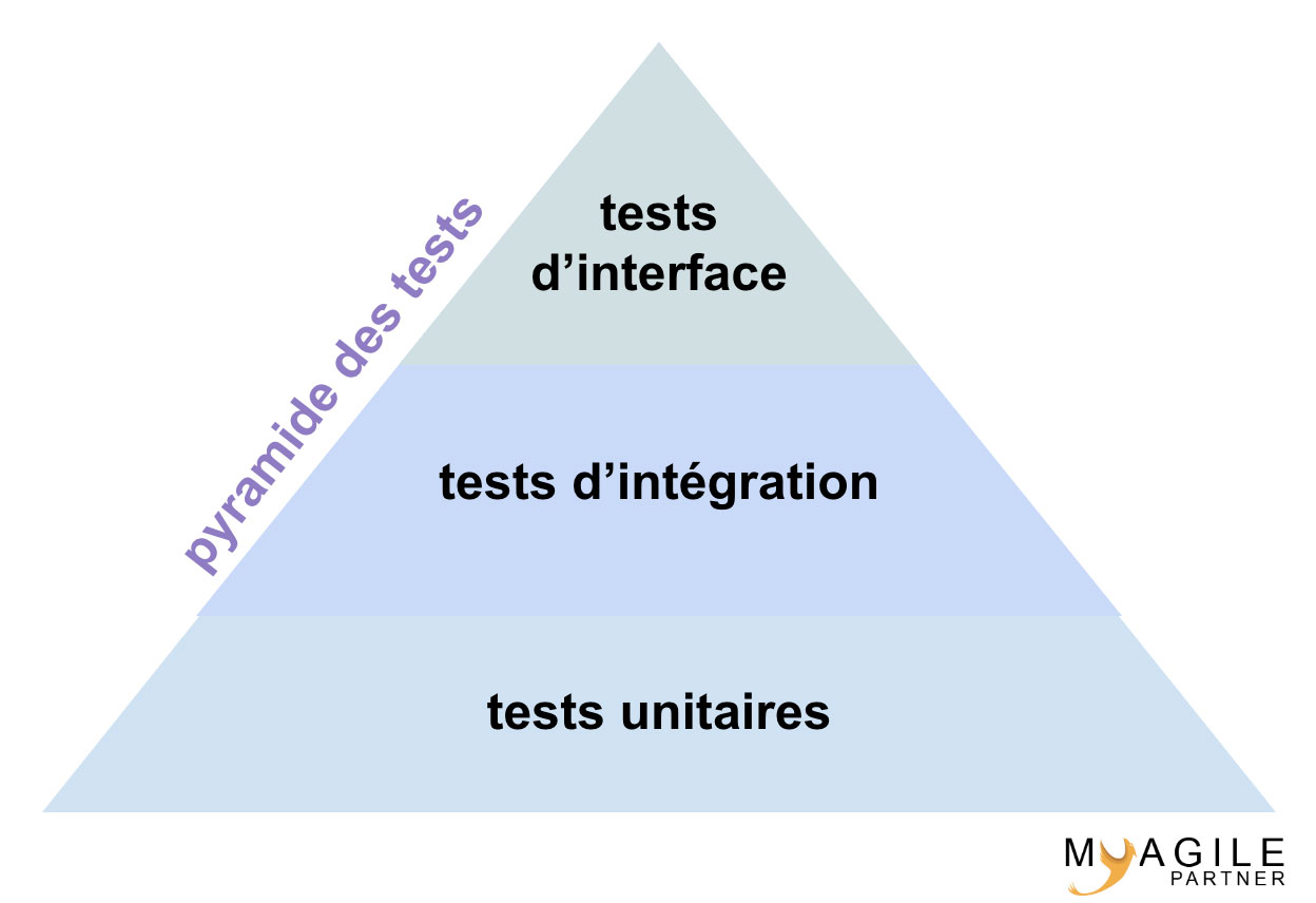Chaos engineering - My Agile Partner Scrum