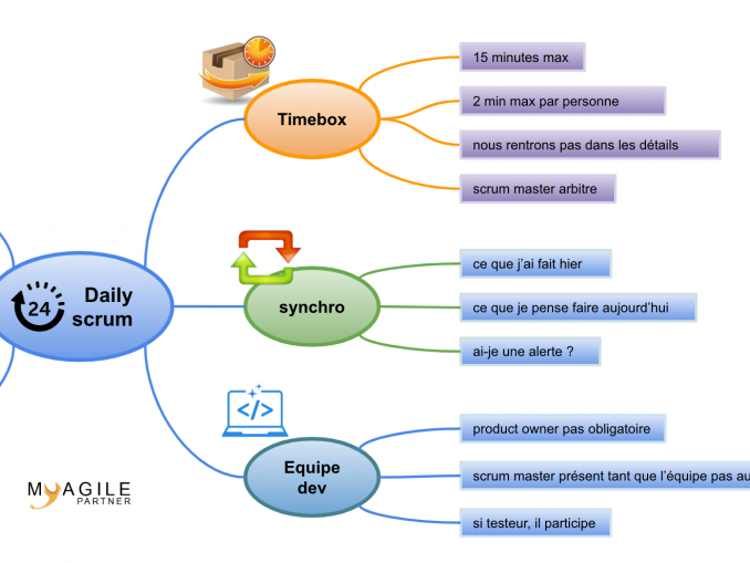 Impact Mapping - comment le créer ? - My Agile Partner Scrum