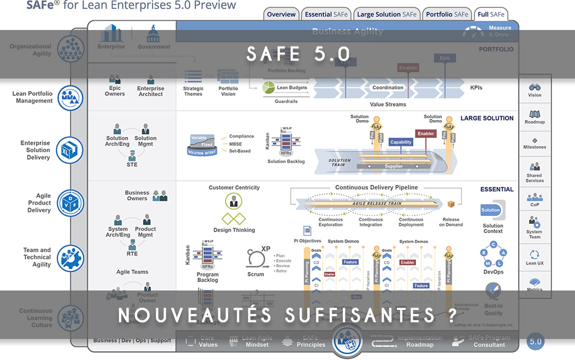 SAFe 5.0, les nouveautés - My Agile Partner Scrum