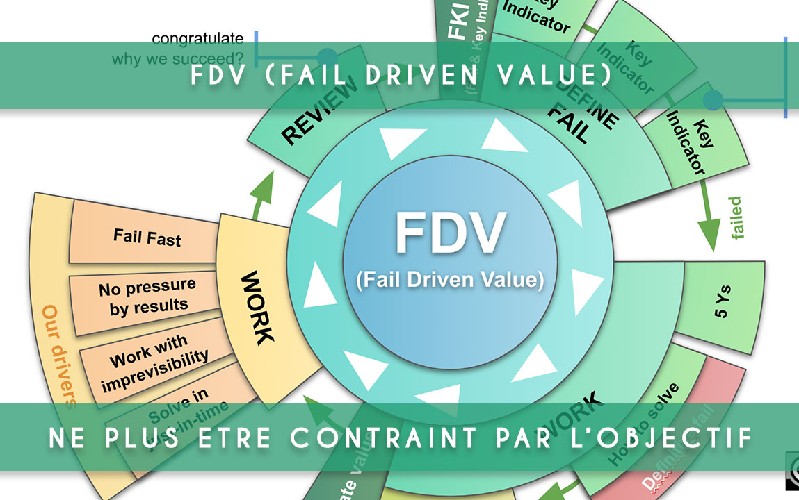 FDV (Fail Driven Value) - My Agile Partner Scrum