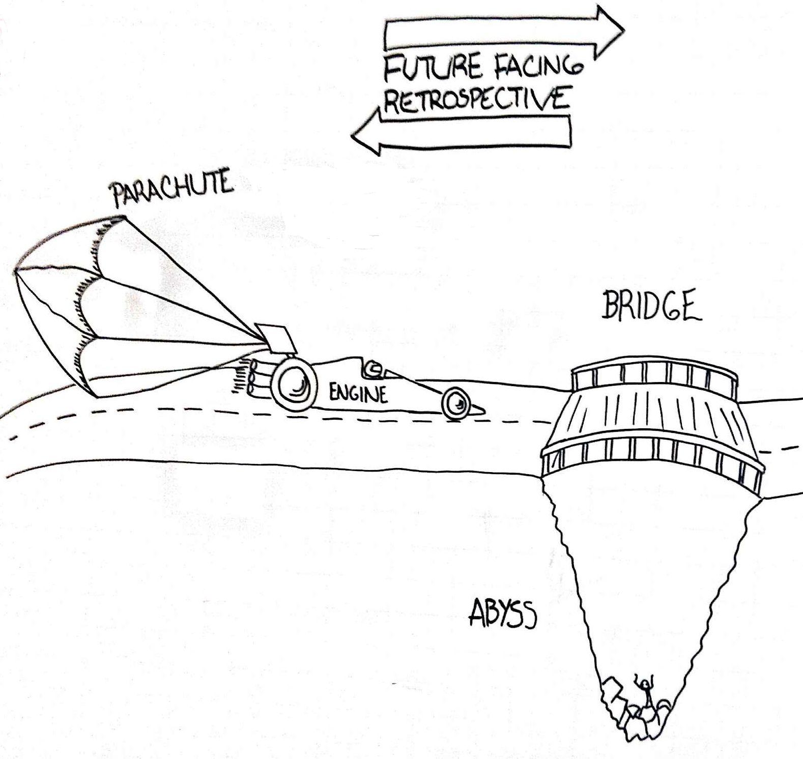 Speed Car - retrospective #25 - My Agile Partner Scrum