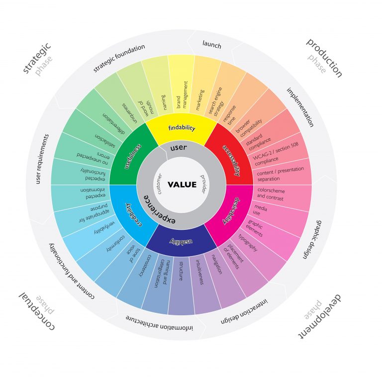 UX (expérience utilisateur) - et l'UI ? - My Agile Partner Scrum