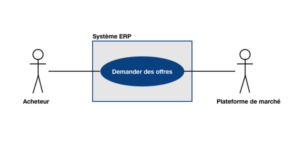 Use Case VS User Story en agile ? - My Agile Partner Scrum