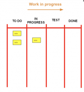 Work in progress (WIP) - My Agile Partner Scrum