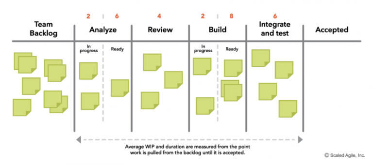 Work in progress (WIP) - My Agile Partner Scrum